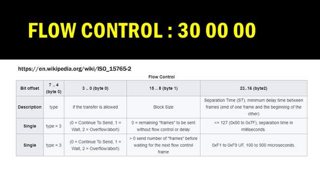 Automotive CAN Protocol | Flow Control | Block Size | ST Min | First Frame | PDF