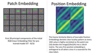 Presentation vision transformersppt.pptx