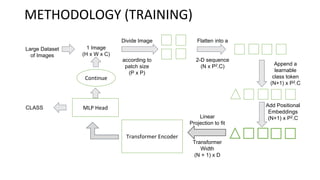 Presentation vision transformersppt.pptx