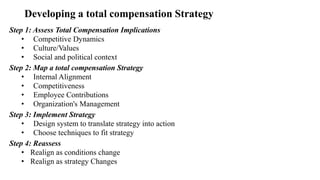 Compensation Management Presentation.pptx