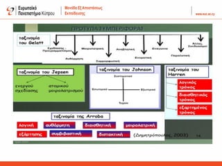 PRESENTATION- ΑΤΟΜΙΚΕΣ ΔΙΑΦΟΡΕΣ ΣΤΗ ΛΗΨΗ ΕΠΑΓΓΕΛΜΑΤΙΚΩΝ ΑΠΟΦΑΣΕΩΝ-ΝΕΟ.pdf