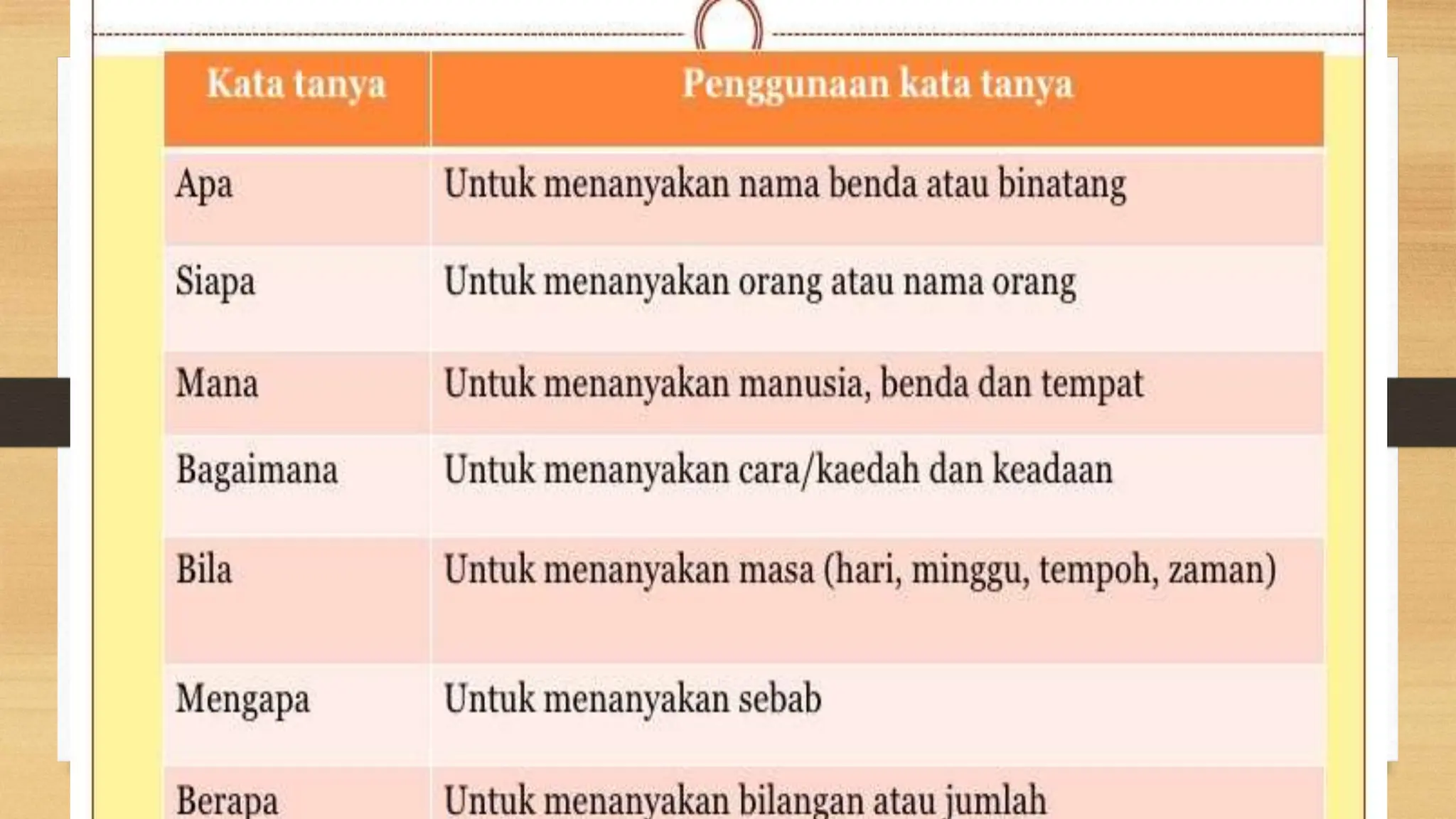 Pendahuluan Karangan Sekolah Rendah Pptx Pptx