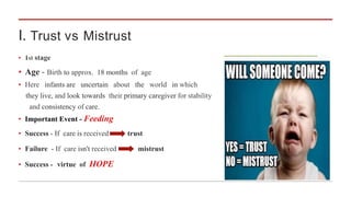 presentation is for psyschosocial development theory of erik | PPT