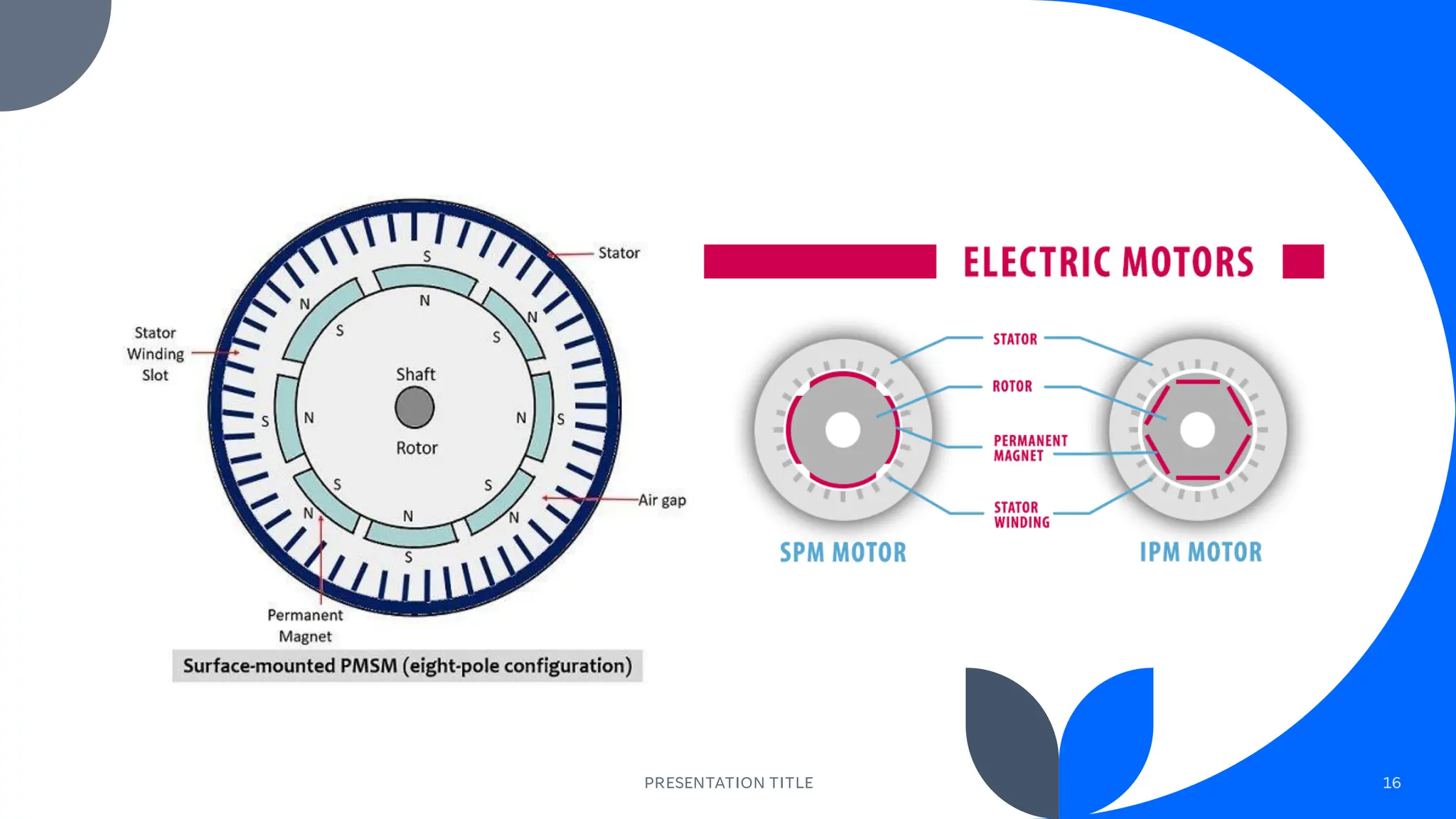 Permanent Magnet Synchronous Motor And Its Working Pdf Radio Control Hobbies And Interests