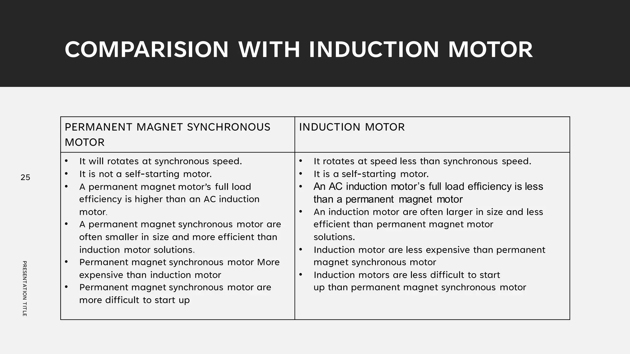 Permanent Magnet Synchronous Motor And Its Working Pdf