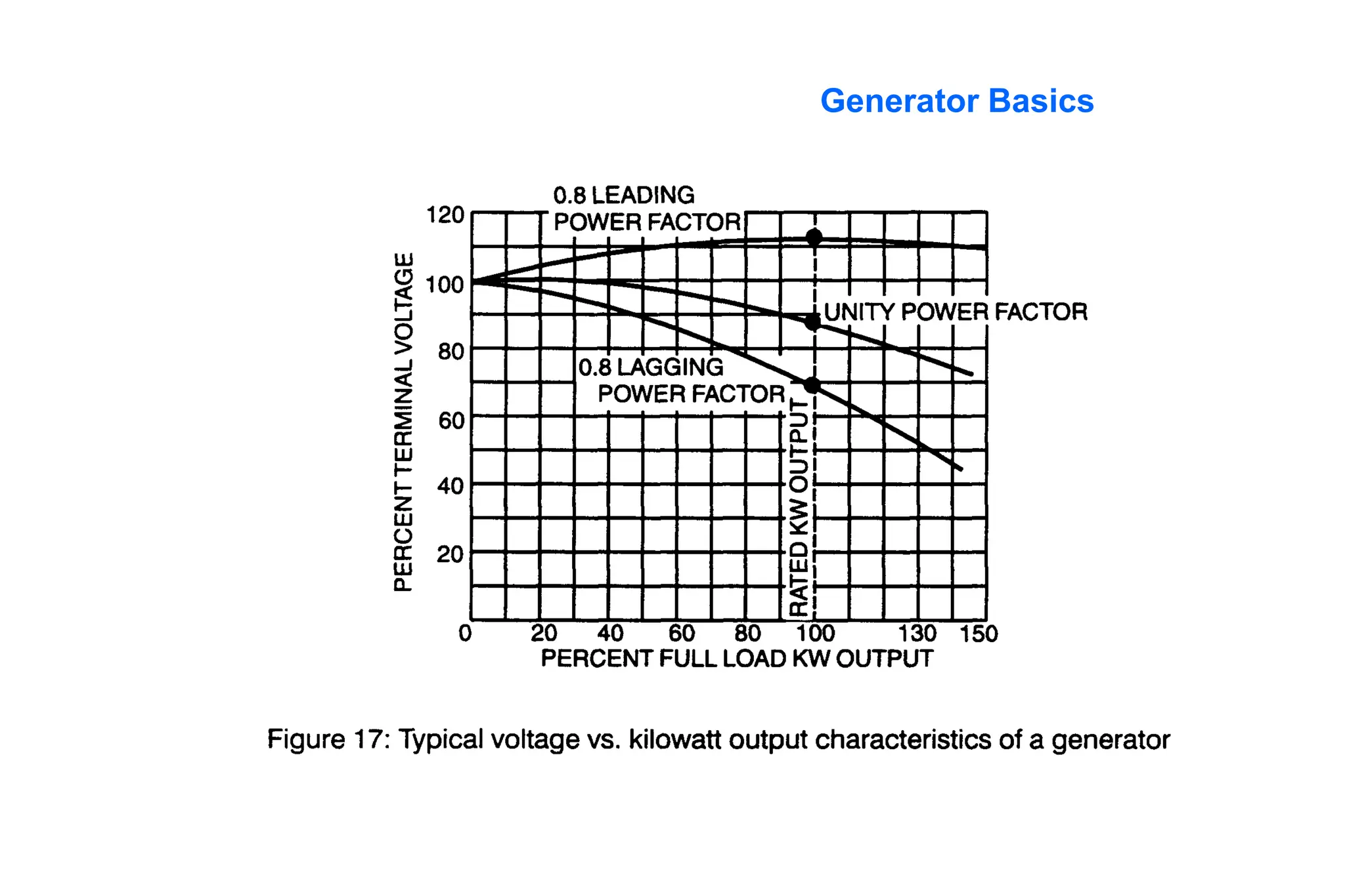 gas turbine generator set operation and maintenance | PPT