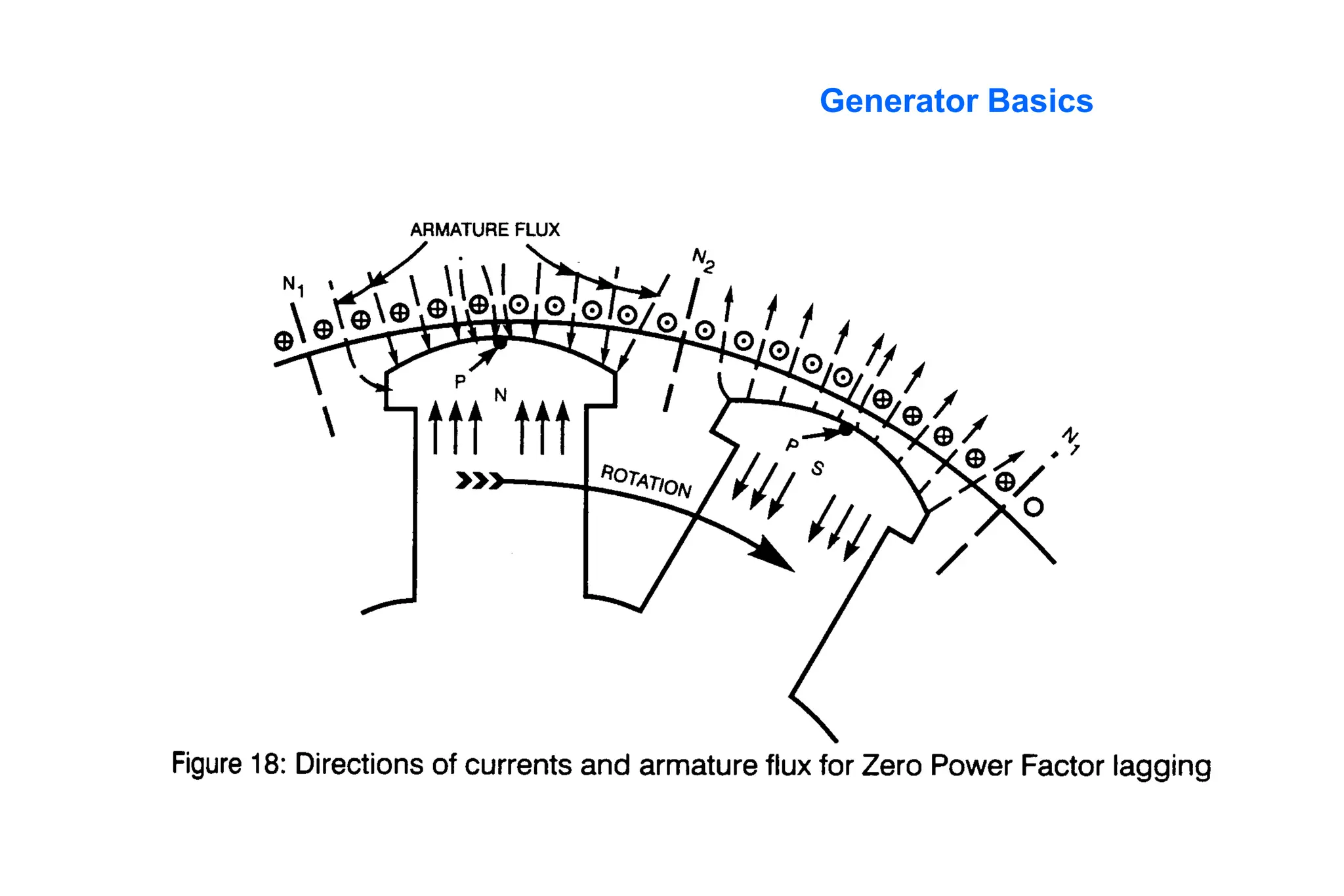 gas turbine generator set operation and maintenance | PPT