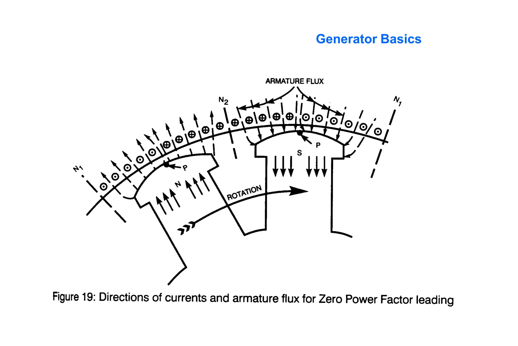 gas turbine generator set operation and maintenance | PPT