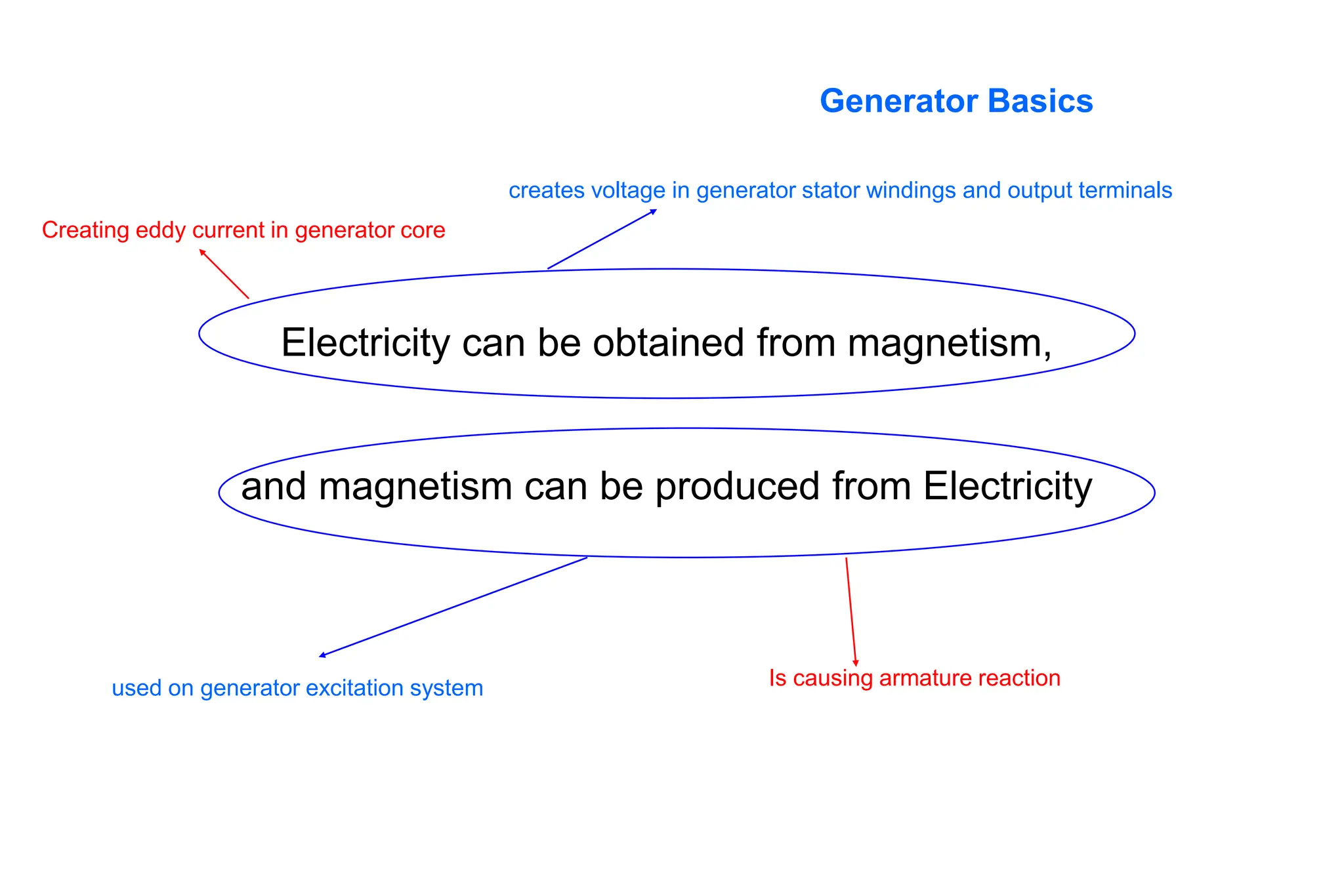 gas turbine generator set operation and maintenance | PPT