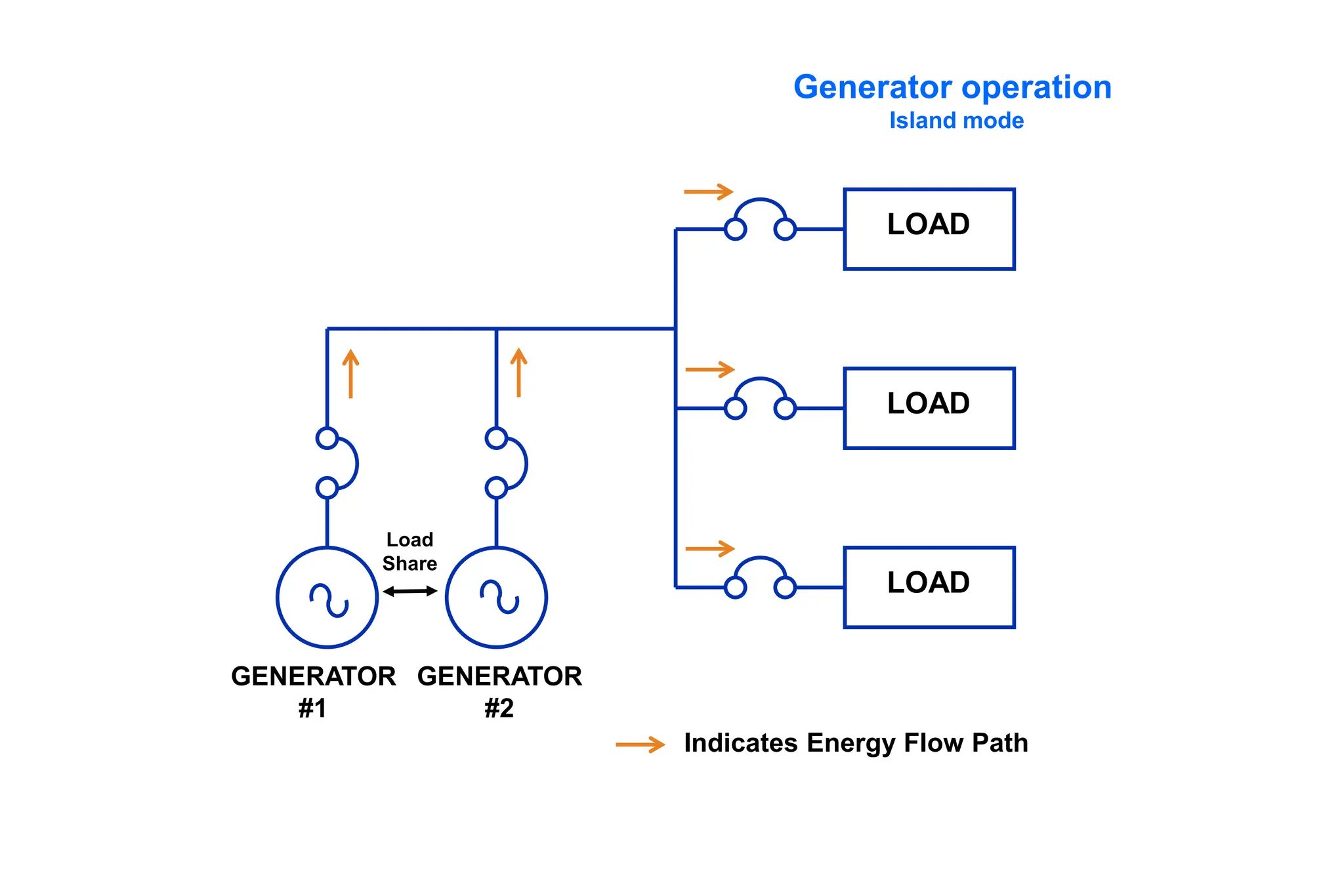 gas turbine generator set operation and maintenance | PPT
