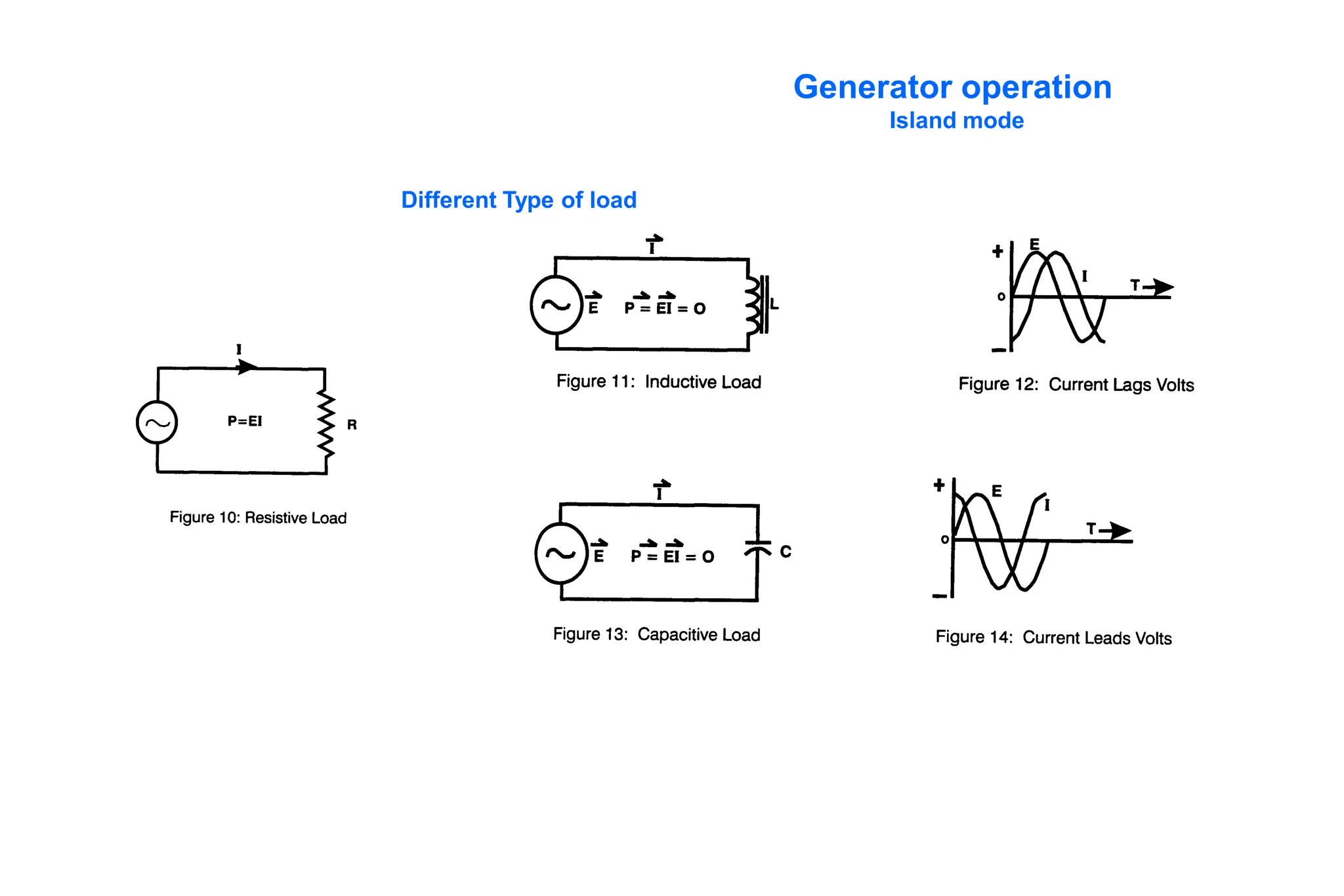 gas turbine generator set operation and maintenance | PPT