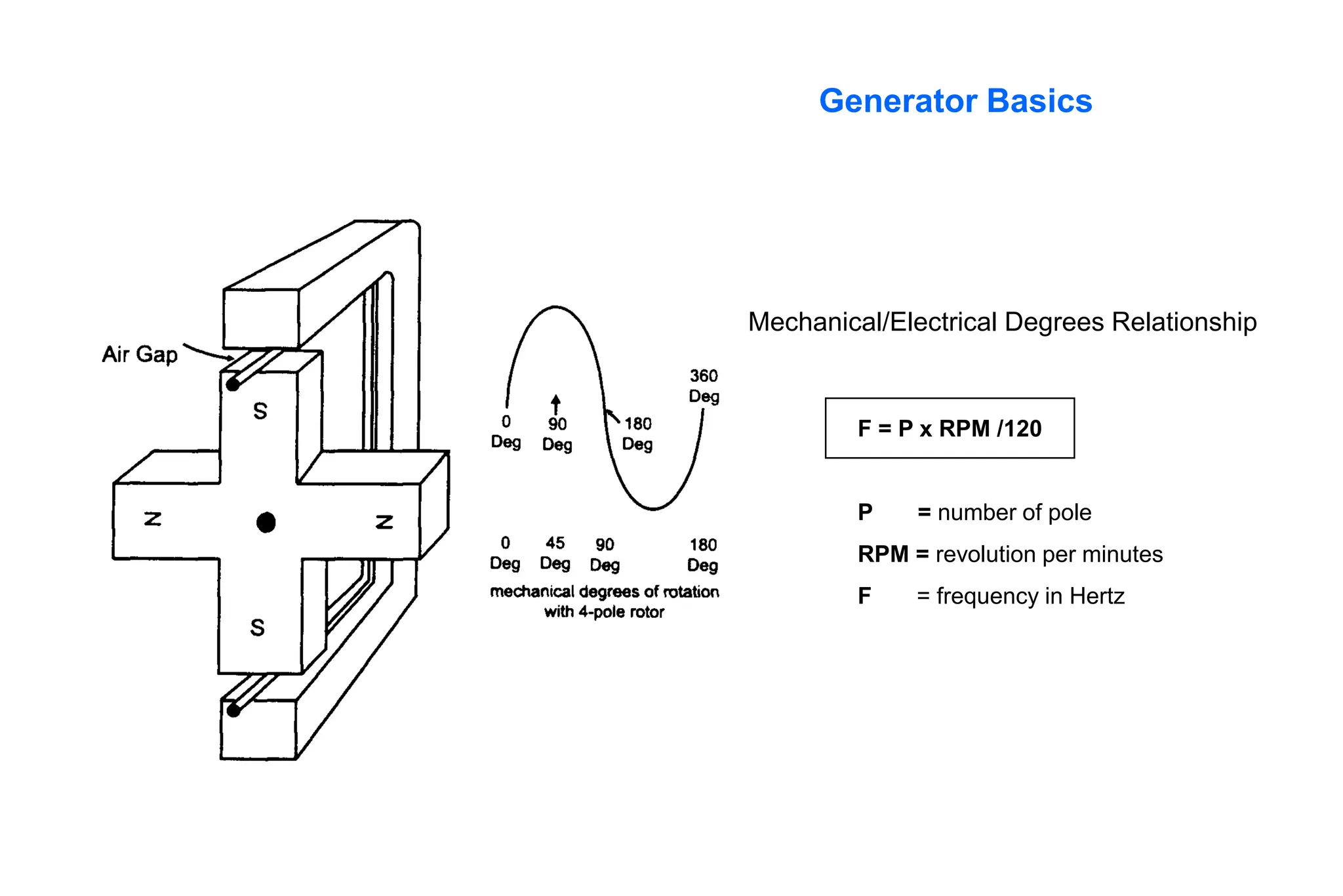 gas turbine generator set operation and maintenance | PPT