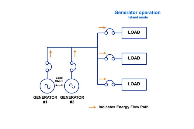 gas turbine generator set operation and maintenance | PPT