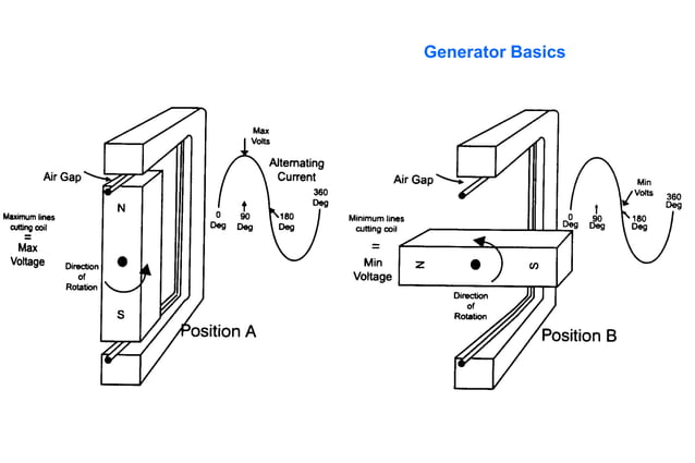 gas turbine generator set operation and maintenance | PPT