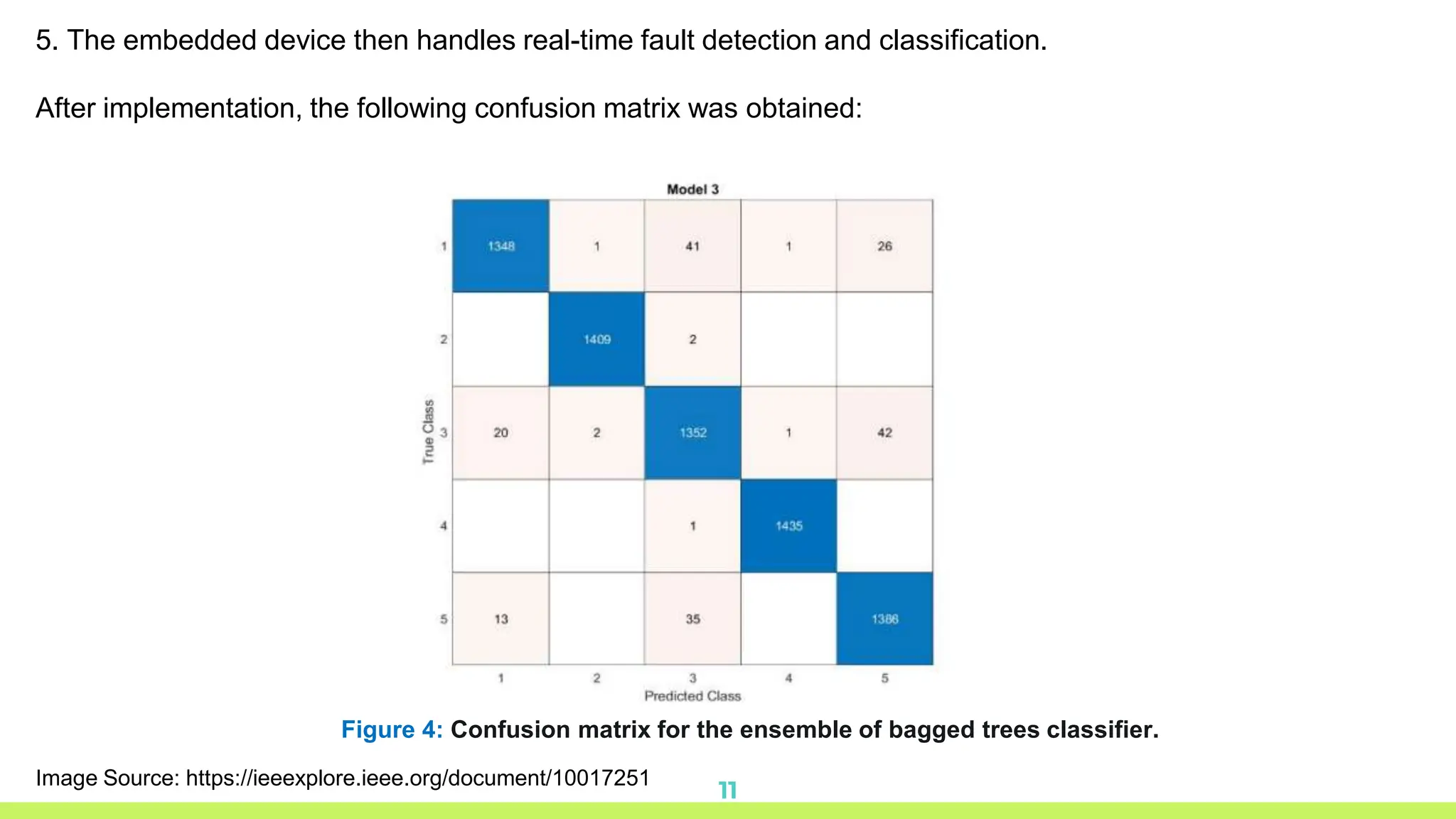 machinelearningedgedetectionfaultdetection.pptx