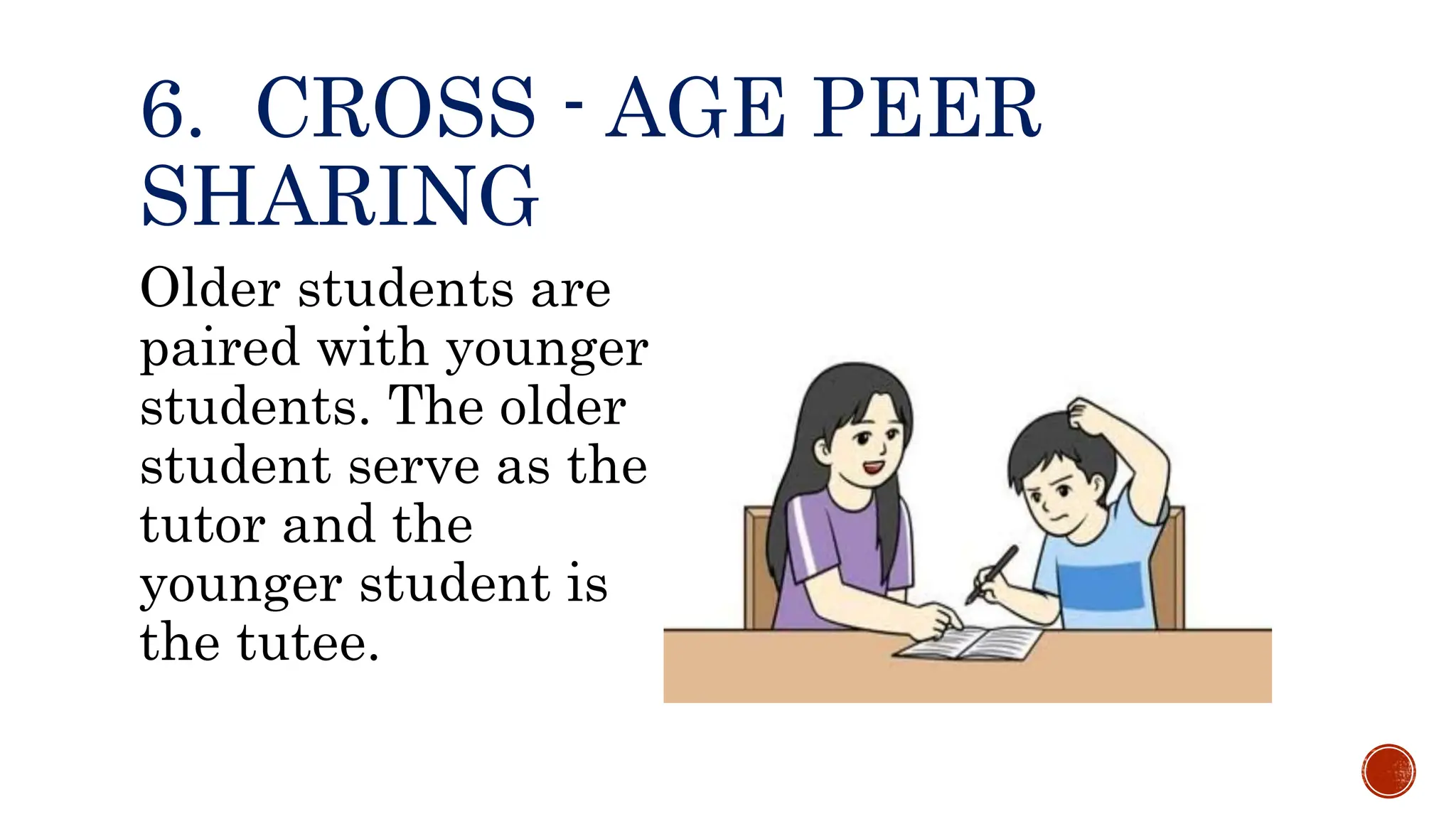 PresentationPeer sharing.Nursing education.pptx