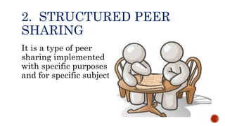 PresentationPeer sharing.Nursing education.pptx