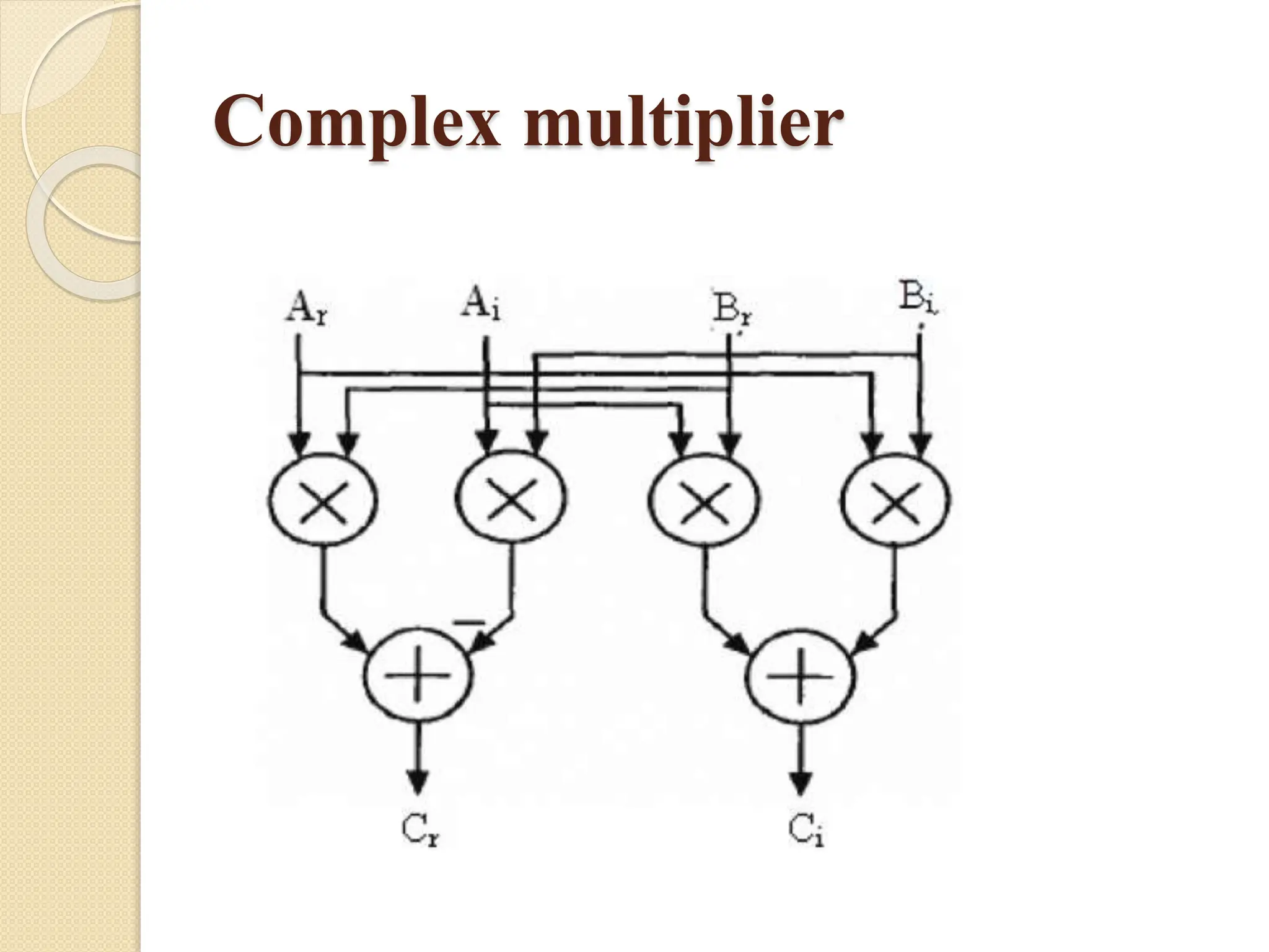 Complex multiplier using Vedic mathematics | PPT