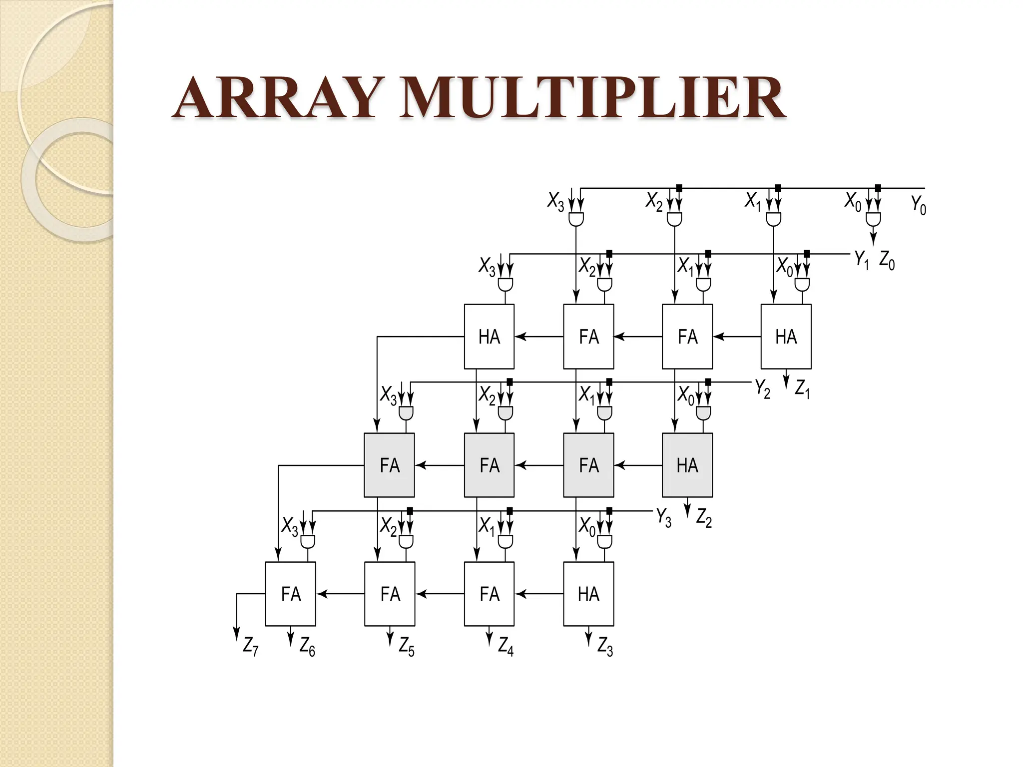Complex multiplier using Vedic mathematics | PPT