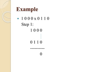 Complex multiplier using Vedic mathematics | PPT