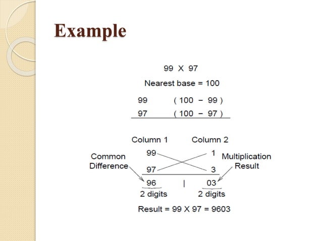 Complex multiplier using Vedic mathematics | PPT