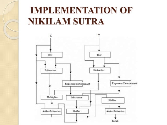 Complex multiplier using Vedic mathematics | PPT