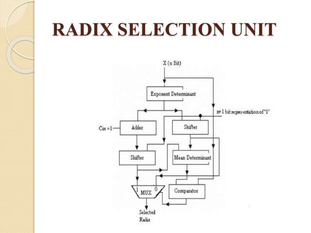 Complex multiplier using Vedic mathematics | PPT