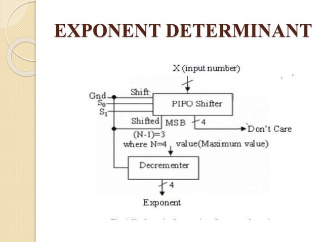 Complex multiplier using Vedic mathematics | PPT