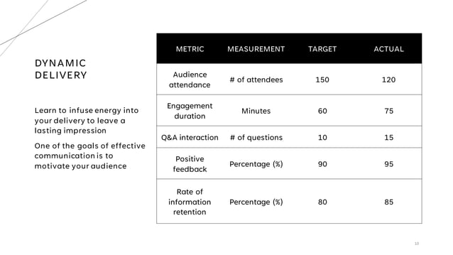 Basic Presentation Template- PowerPoint. | PPT