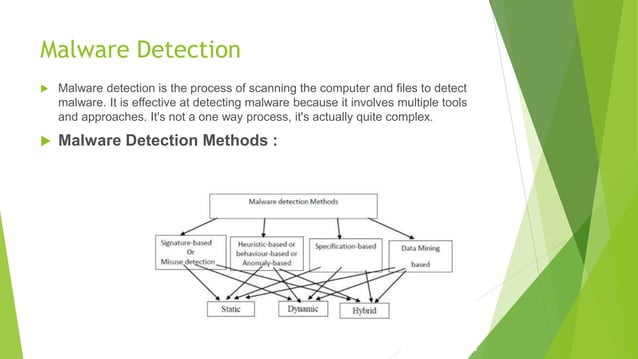 Malware Detection By Machine Learning Presentation.pptx