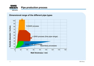 Presentation.sms meer steel tubes presentation.pdf