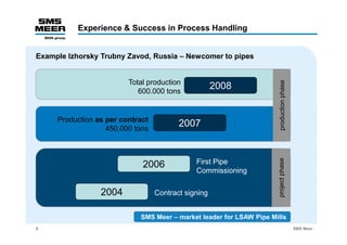 Presentation.sms meer steel tubes presentation.pdf