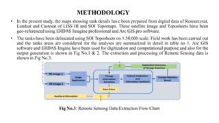 PRESENTATION digital mapping and land surveying.pptx