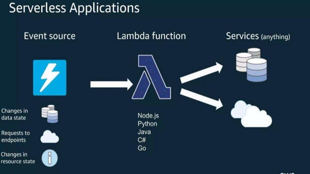 serverless computing Presentation.pptx
