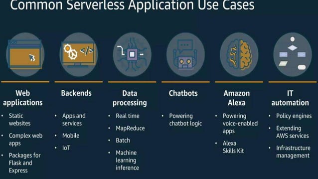 serverless computing Presentation.pptx
