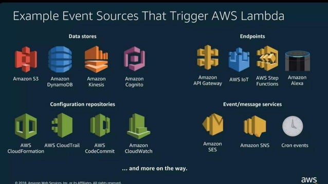 serverless computing Presentation.pptx