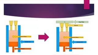 Presentation Methods of preparation of suppositories .pptx