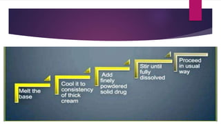Presentation Methods of preparation of suppositories .pptx