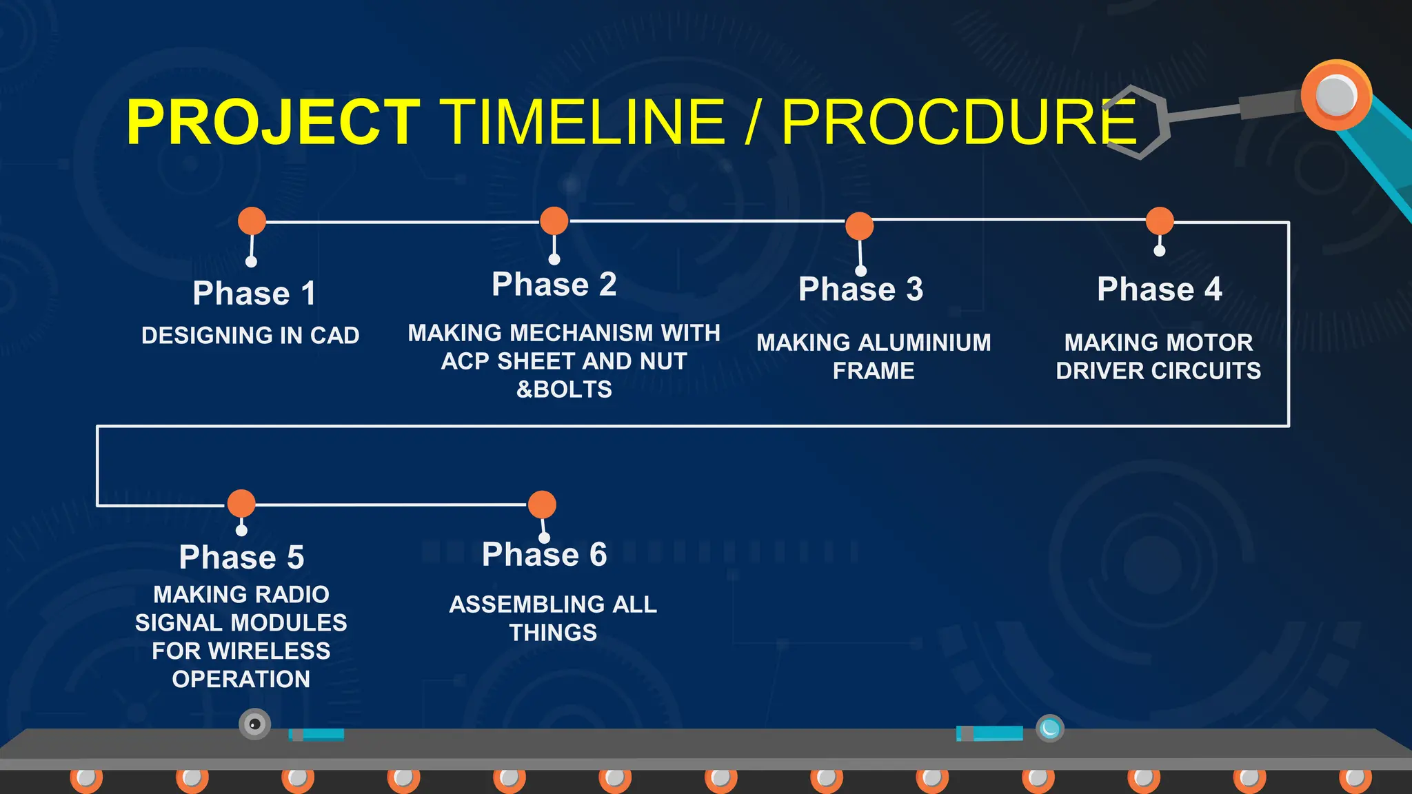 PRESENTATION ON FOUR WHEEL COUNTER STEERING MECHANISM | PPTX