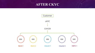 CKYC========== Central Know your customer | PPTX
