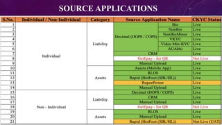 CKYC========== Central Know your customer | PPTX