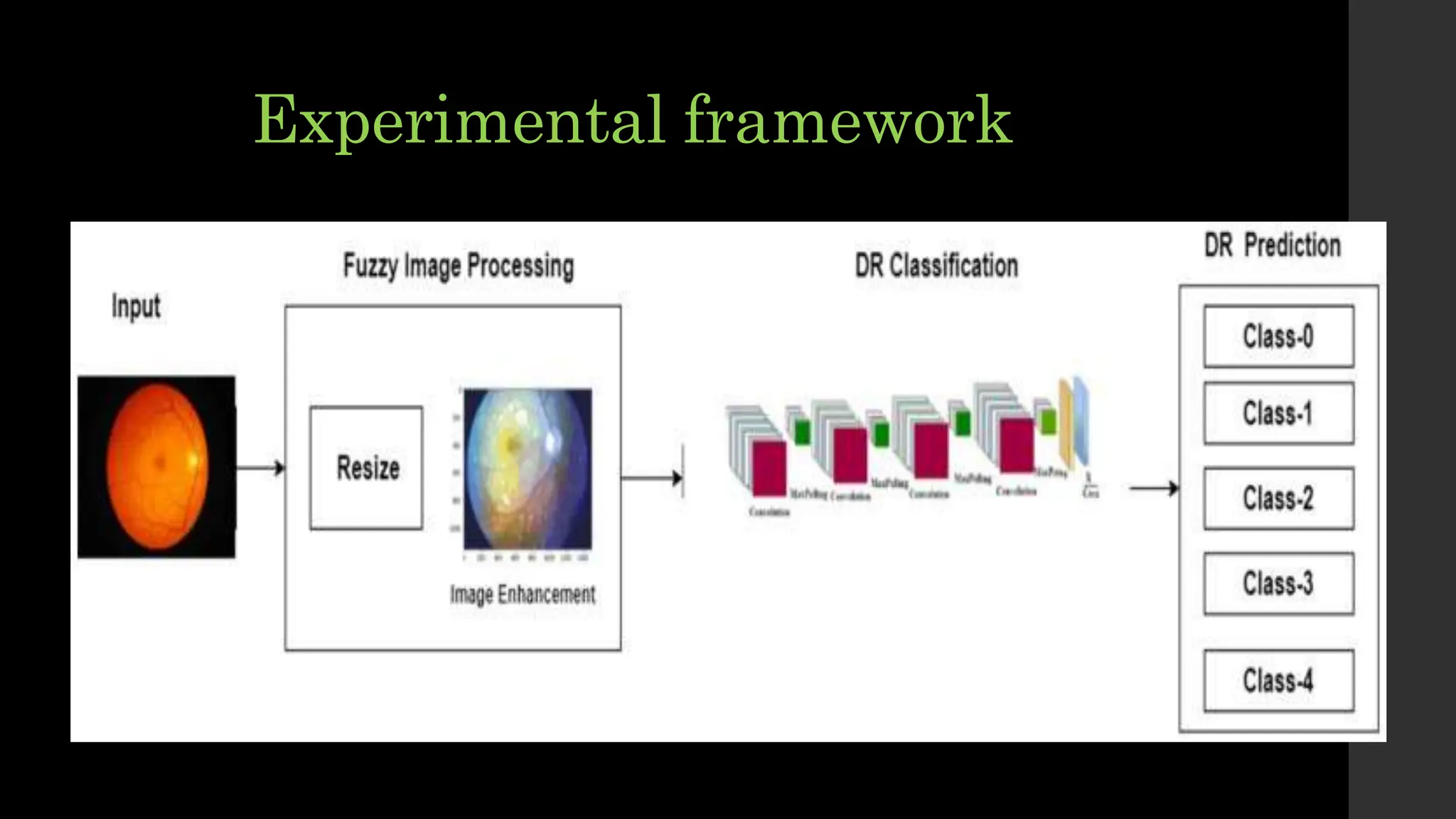 Convolutional neural network and its layers | PPT