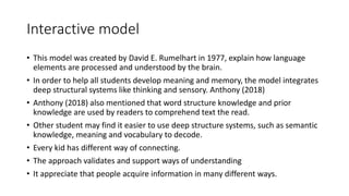 Communication of reading models presentation.pptx