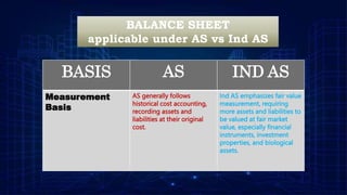 BALANCE SHEET AND PPT REPORT CORPORATE.pptx