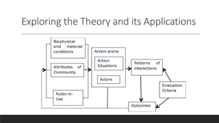 Presentation INSTITUTIONAL ANALYSIS AND DEVELOPMENT FRAMEWORK | PPTX