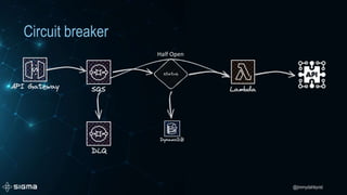 Building-resilient-serverless-workloads-Navigating-through-failure | PPT