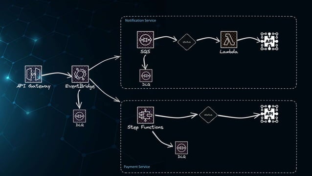 Building-resilient-serverless-workloads-Navigating-through-failure | PPT