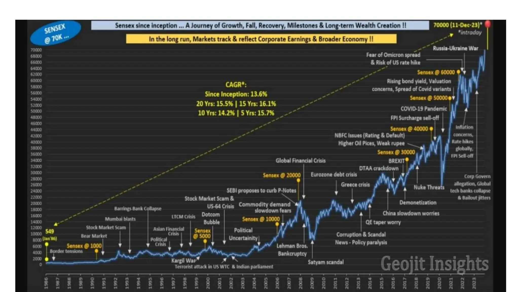Investor awareness program by Rytvae Financial Consulting | PPTX