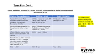 Investor awareness program by Rytvae Financial Consulting | PPTX