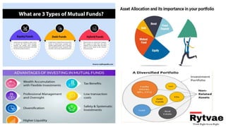 Investor awareness program by Rytvae Financial Consulting | PPTX